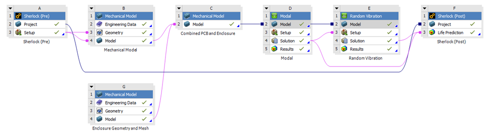 将 Ansys Sherlock 与 Workbench 集成-CSDN博客