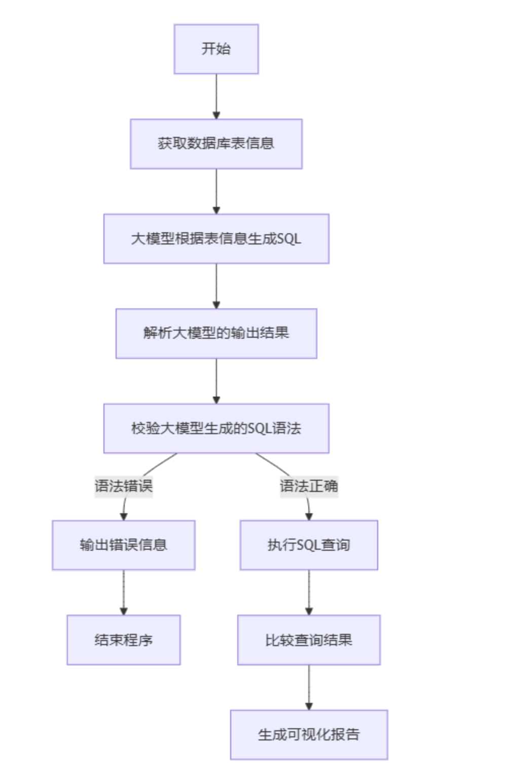 DeepSeek+LangChain+DeepDiff：智能测试数据自动对比工具_面试_程序员油条-DeepSeek技术社区