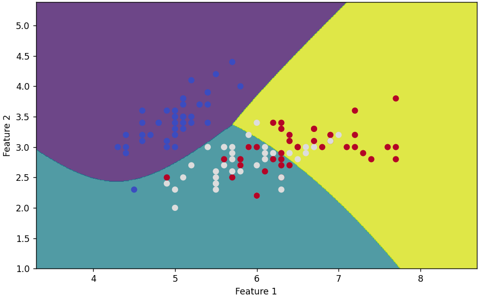 这可能是你正在找的 Sklearn 机器学习监督分类算法最全实战笔记_ensemble bagged trees classifier-CSDN博客