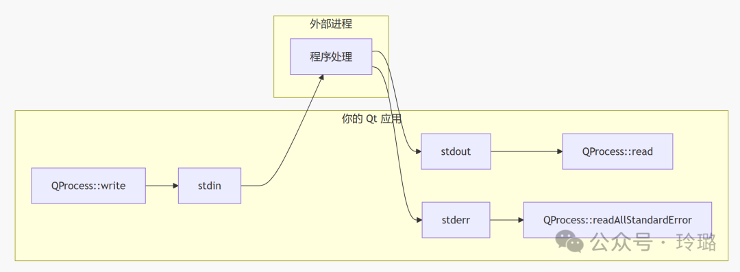 QProcess调用外部程序-CSDN博客