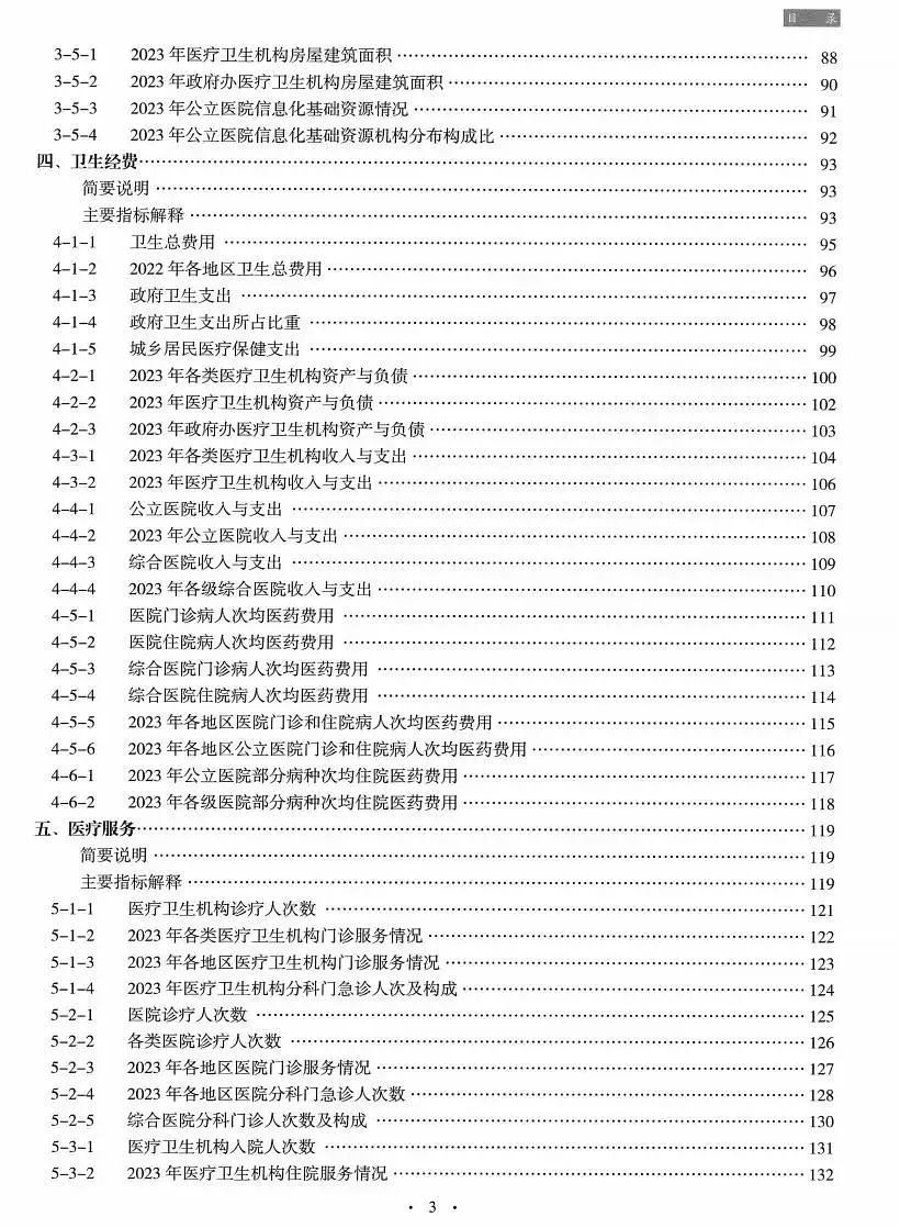 1996-2024年《中国卫生健康统计年鉴》全年份PDF+excel_中国卫生健康统计年鉴 2024版 pdf-CSDN博客