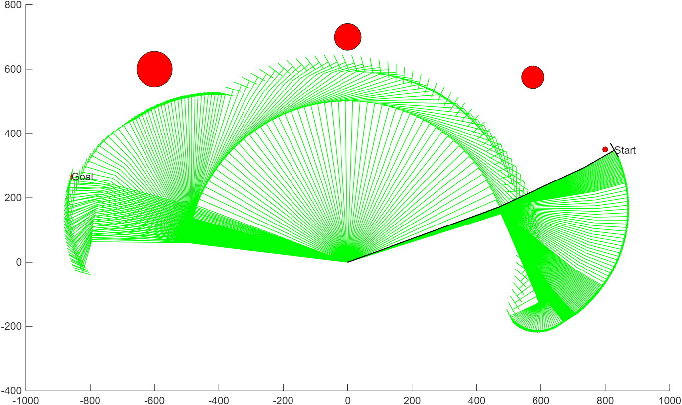 【机械臂】用于三轴机械臂的RRT路径规划算法附matlab代码-CSDN博客