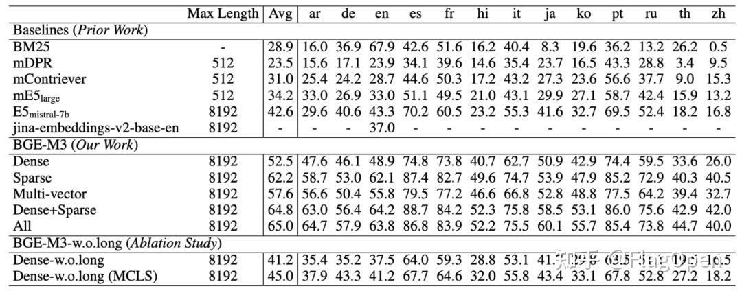 向量模型BGE-M3-CSDN博客
