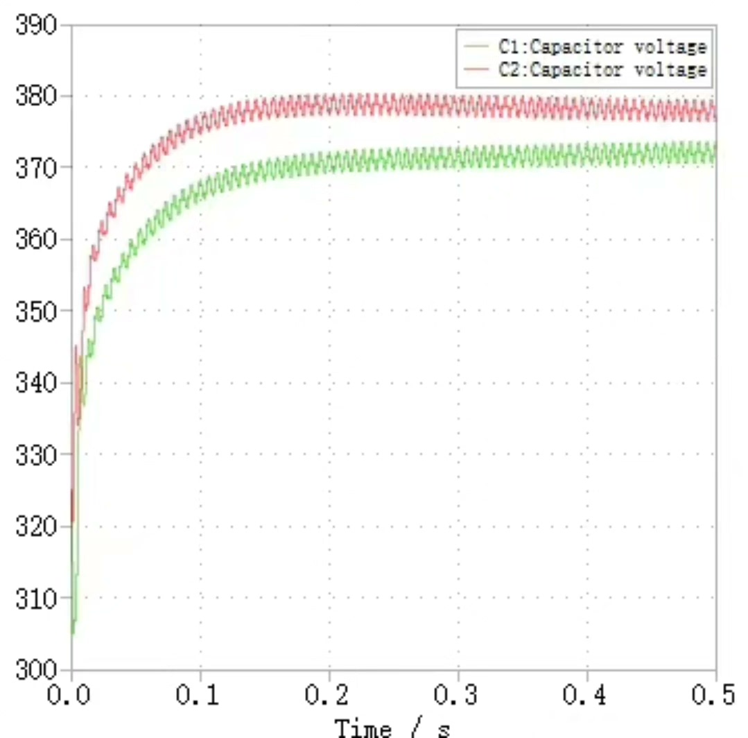 三相三电平vienna整流器SPWM和SVPWM调制仿真 基于plecs搭建 双PI控制 锁相环控制 中点电压_plecs 三相维也纳仿真模型-CSDN博客