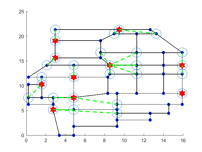 【优化设计】基于遗传算法GA和粒子群算法PSO优化校园排水网络在长度和成本约束下的管道布局设计附Matlab代码-CSDN博客