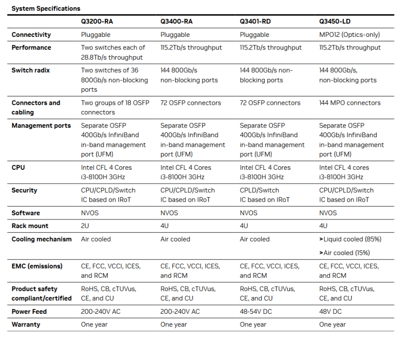 高性能计算 | HPC的“动脉”，主流高速互连网络技术对比_blackwell 10 tb 的高速互连连接 技术-CSDN博客