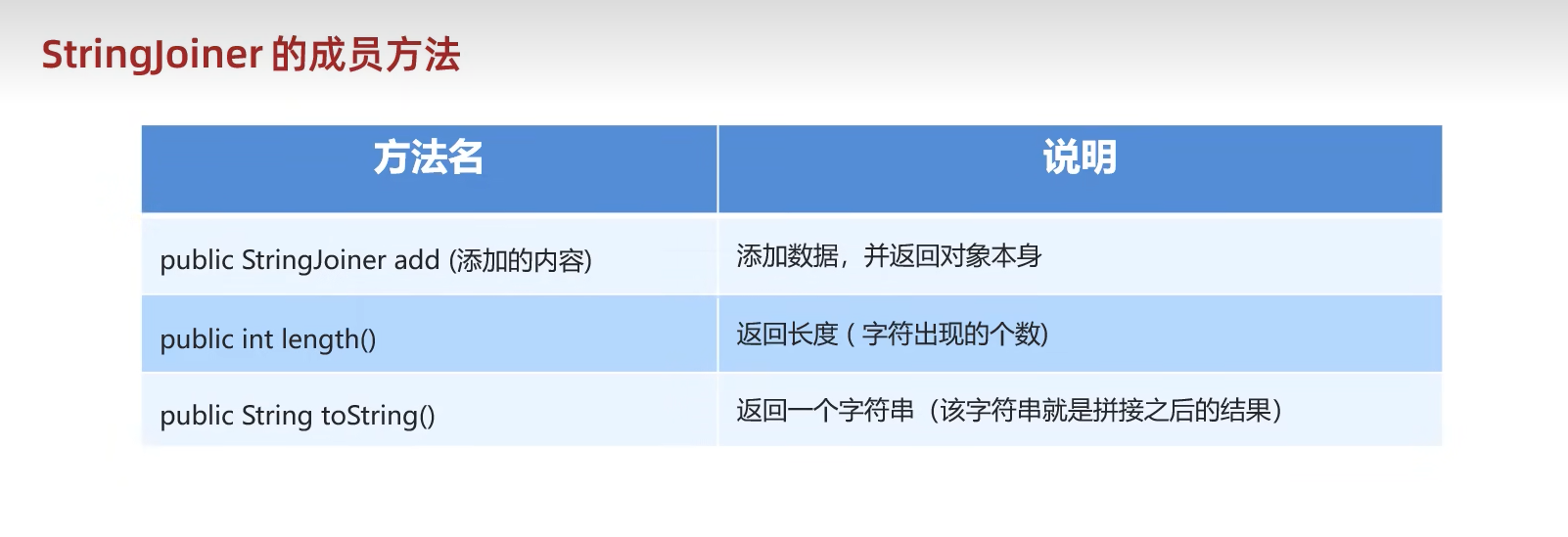 Java（day6）-CSDN博客