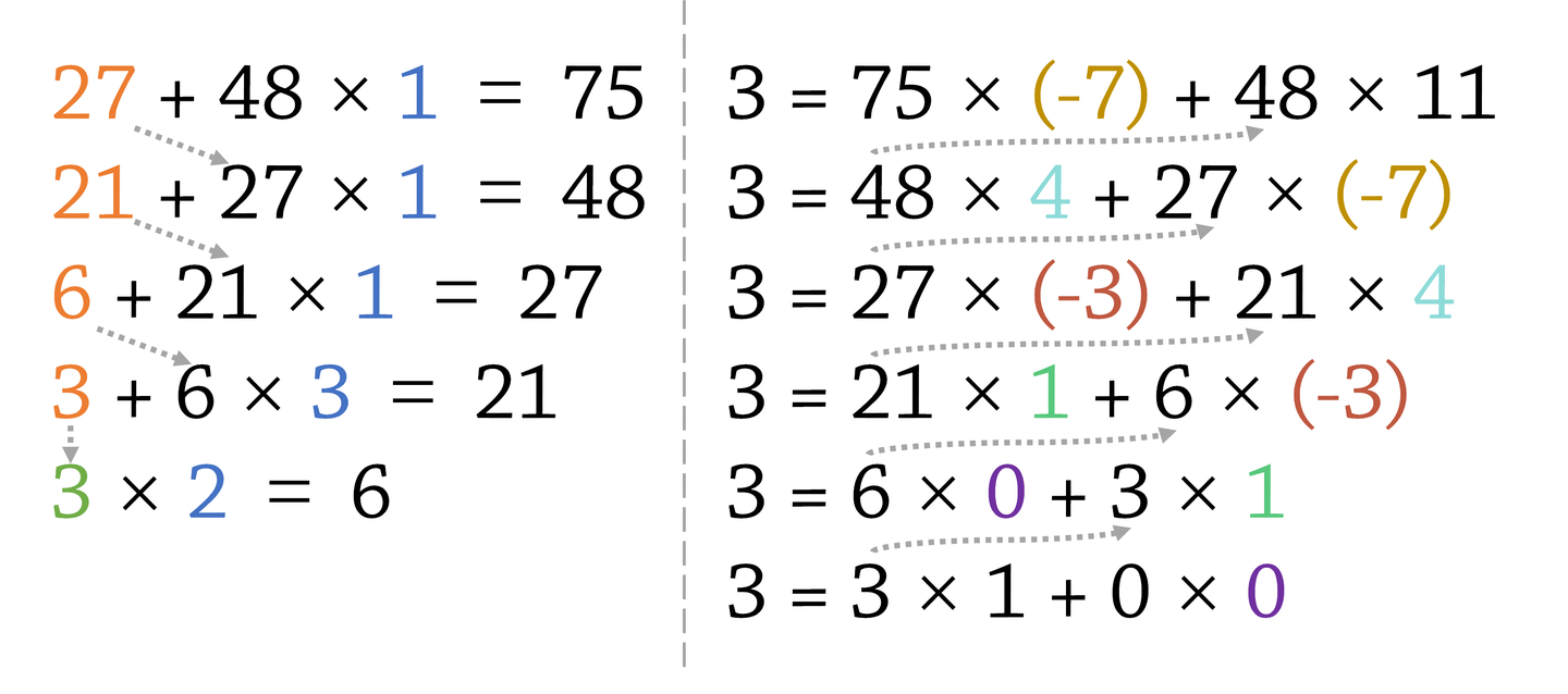 数论之扩展欧几里得_扩展欧几里得csdn-CSDN博客