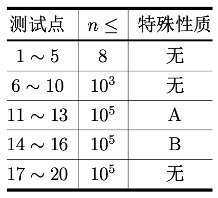 CSP-J2023-2公路 C++做法_[csp-j 2023] 公路-CSDN博客