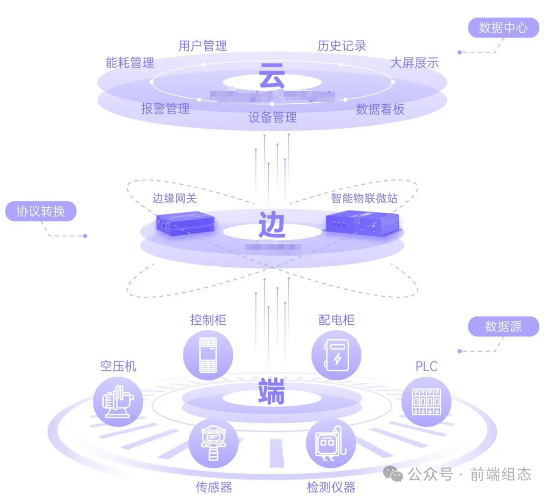 UIOTOS：数字化项目碎片化应用交付的终结者，打通产业互联网/工业互联网/物联网IoT平台的最后一公里！| uiotos、零代码、0代码、无代码、低代码、可视化编程、nodered、amis ...