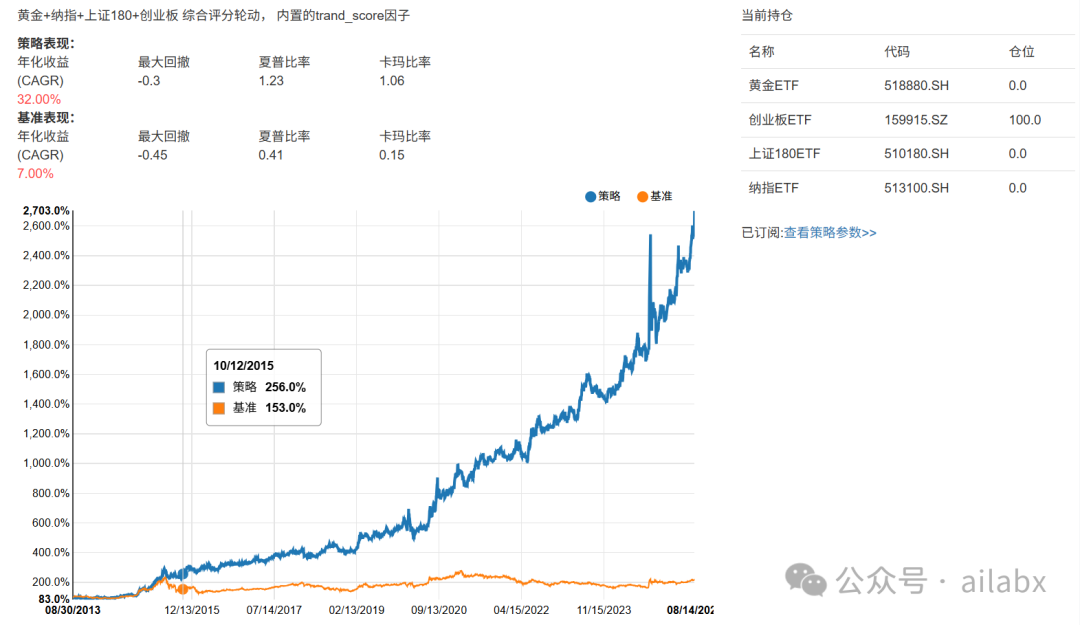 沪深300成份股的因子计算，基于polars的方案，附python代码-CSDN博客