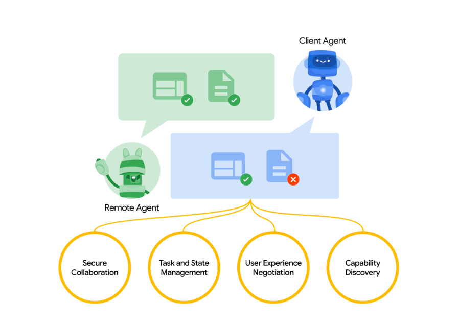 AGI｜详解Google A2A协议，谁才是Agent的未来标准？_remote agent和server agent-CSDN博客