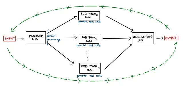 深度搜索Agent架构指南：从Planner到递归式设计（附代码模板）必学收藏-CSDN博客