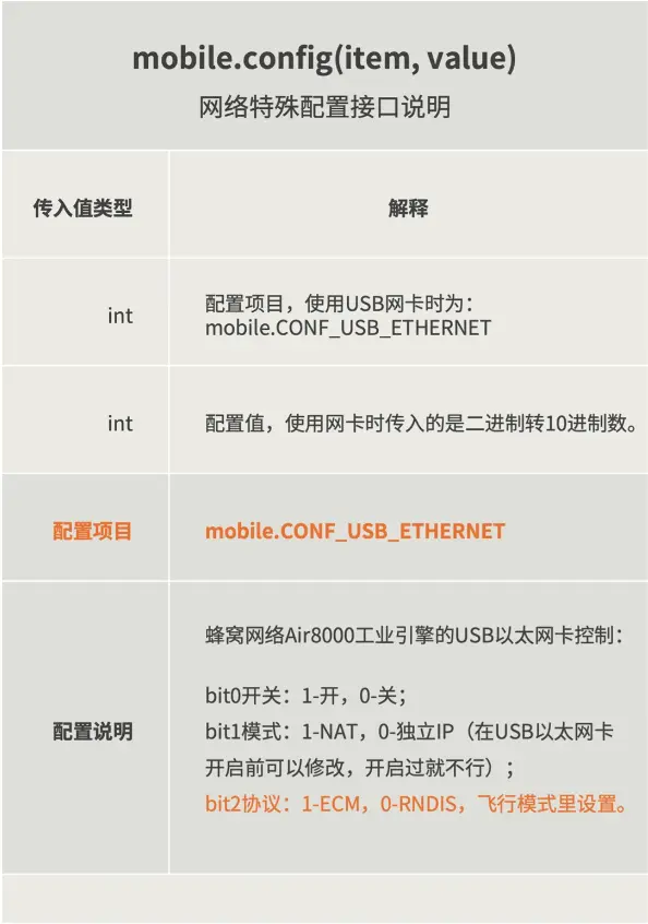 快速实现USB上网：RNDIS网卡配置全攻略！1_wmf rndis配置-CSDN博客