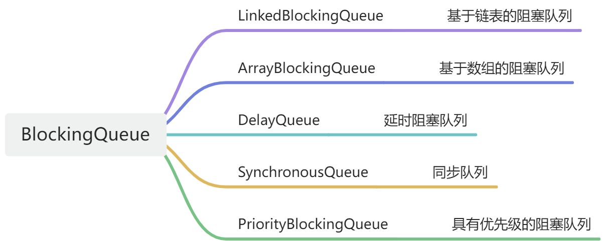8-BlockingQueue阻塞专题-CSDN博客