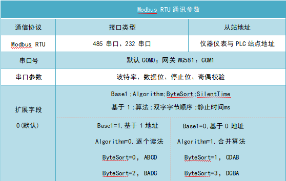 工业智能网关水文监测 SL651 协议速配指南_sl651—2014水文协议-CSDN博客
