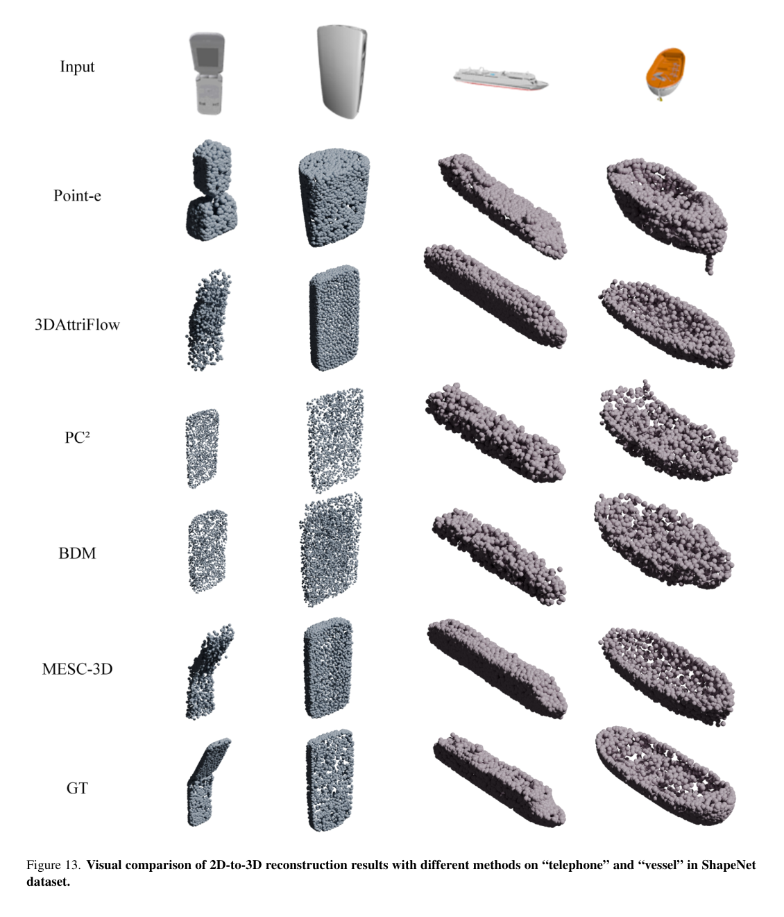 3D重建——MESC-3D:Mining Effective Semantic Cues for 3D Reconstruction from ...