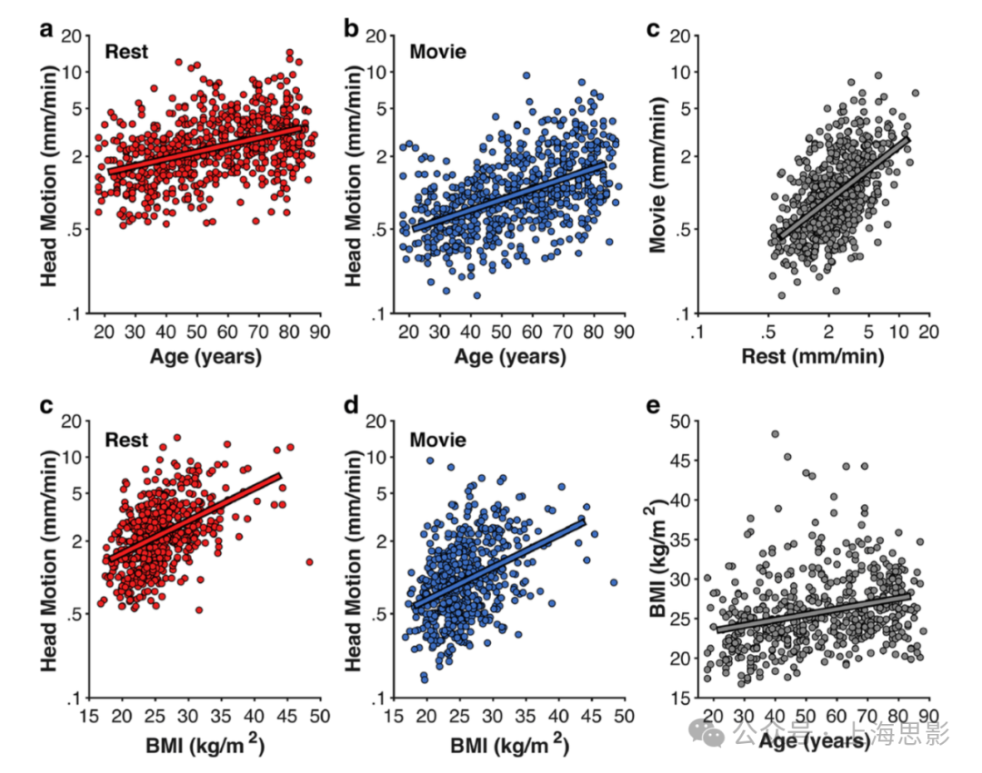 利用开放的神经影像数据集来理解大脑_ppmi数据集-CSDN博客