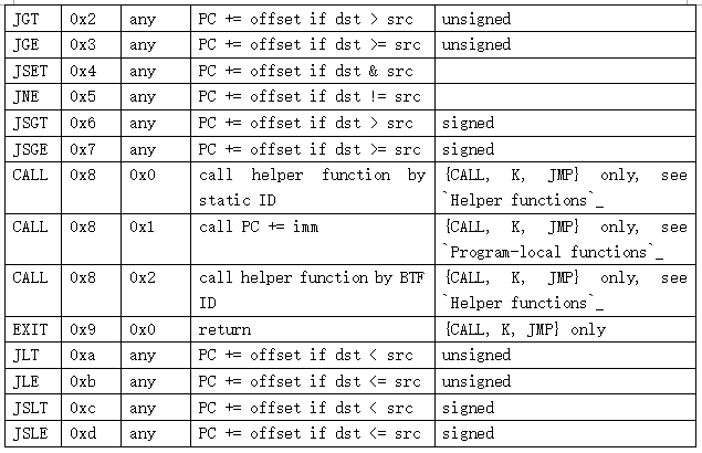 ebpf工作原理介绍——ebpf指令集及虚拟机-CSDN博客