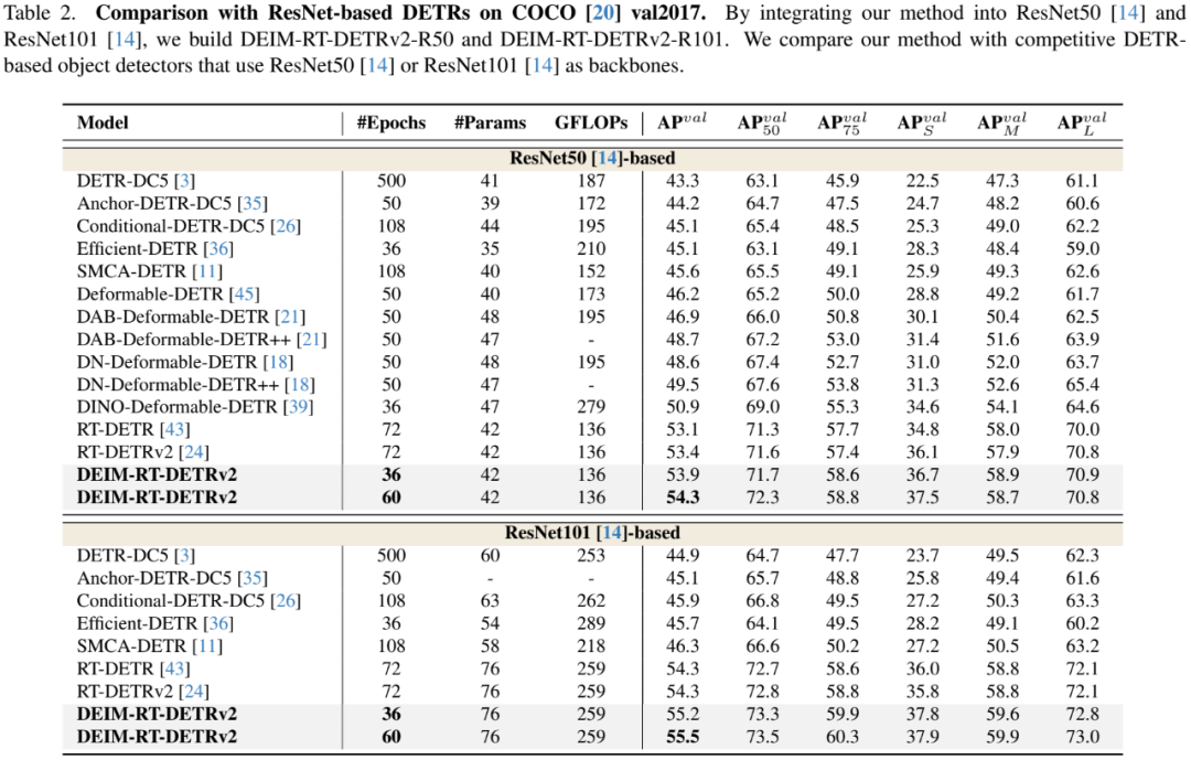 DEIM: 在DETR中使用多对一匹配的策略加快收敛-CSDN博客