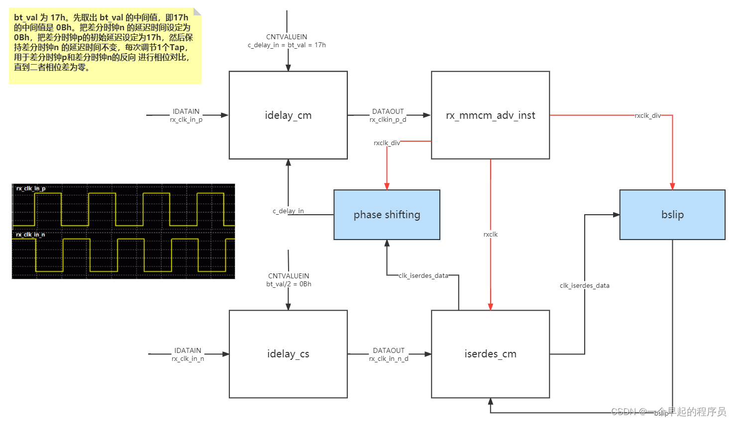 (三)数字IC/FPGA设计之低速Serdes接口-CSDN博客