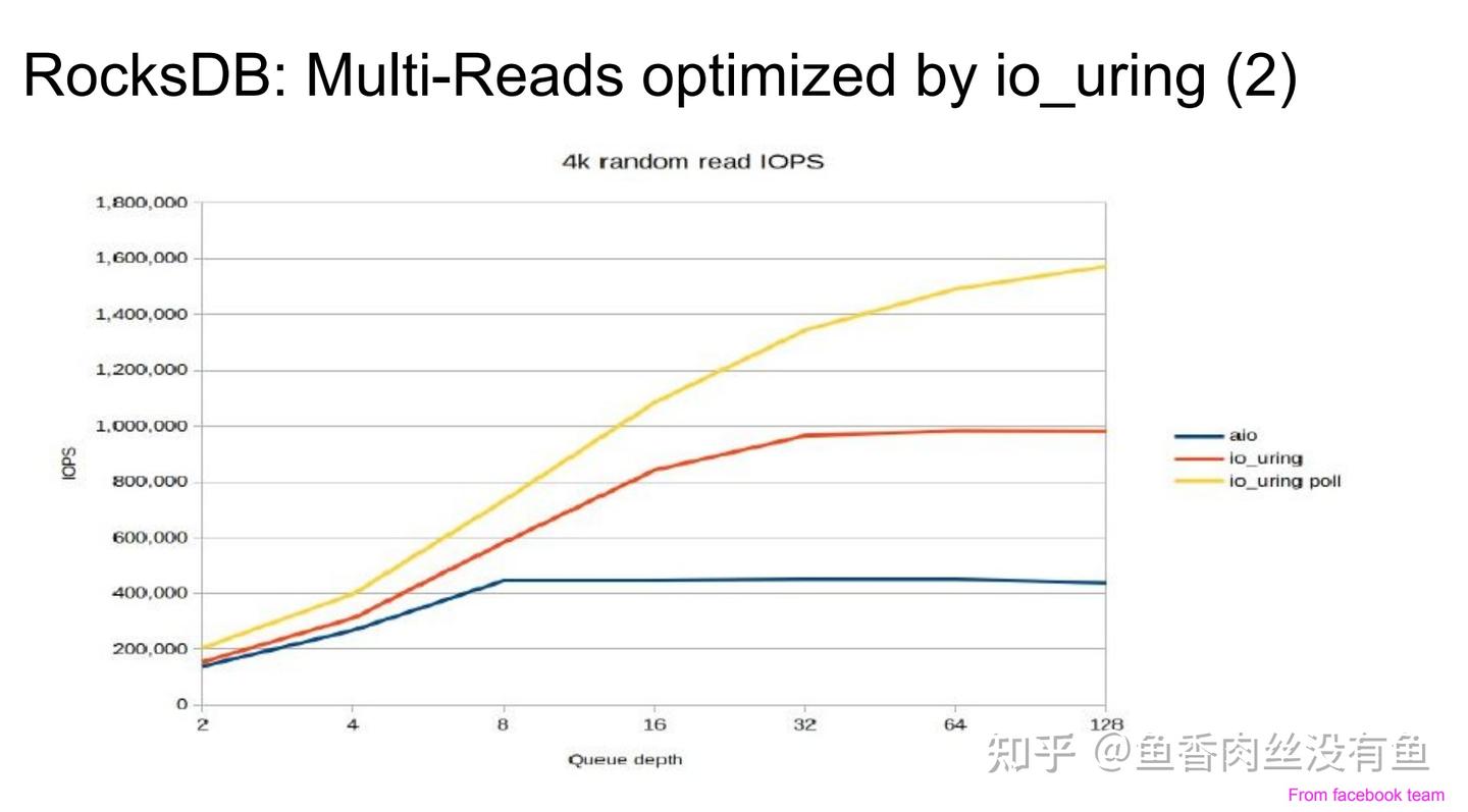 io_uring对比-CSDN博客