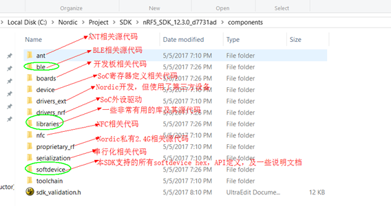 Nordic nRF5 SDK和softdevice介绍-CSDN博客
