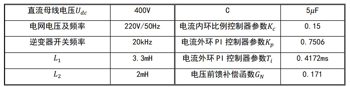 基于LCL滤波器的单相光伏逆变器控制设计的MATLAB-Simulink仿真-CSDN博客