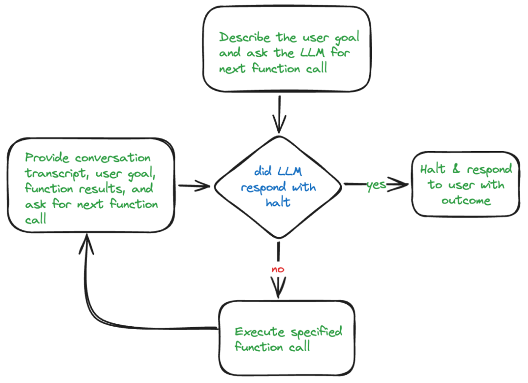 熬了几个夜，终于让Agentic RAG工作流正常运行了，特来分享一下_agentic rag workflow-CSDN博客