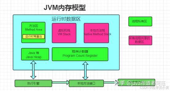 2025年Java高频面试题汇总（附答案）_2025java面试题-CSDN博客