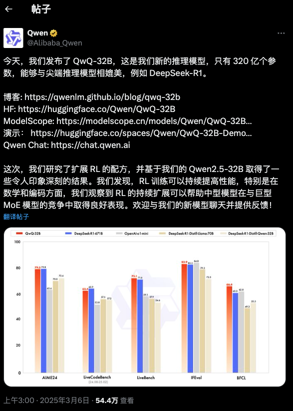 AI圈疯狂内卷：阿里深夜放大招，QwQ-32B凭什么叫板DeepSeek？_qwq 32b 论文-CSDN博客