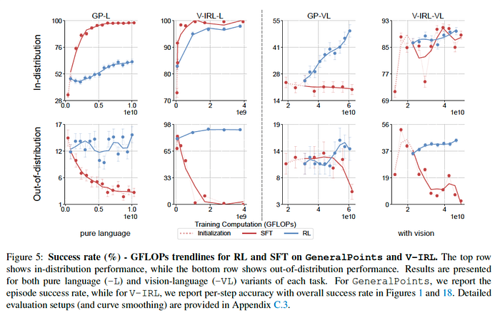 一文彻底搞懂监督微调(SFT) VS 强化学习(RL)，收藏这篇就够了！_sft rl-CSDN博客
