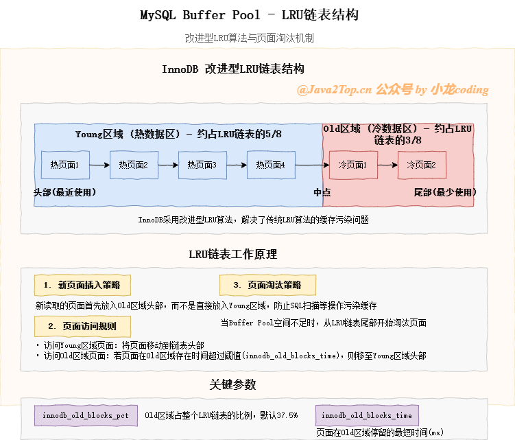 MySQL缓冲池(buffer pool)，这次终于懂了_mysql bufferpool-CSDN博客