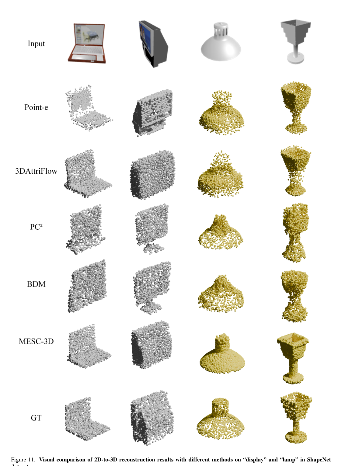 3D重建——MESC-3D:Mining Effective Semantic Cues for 3D Reconstruction from ...