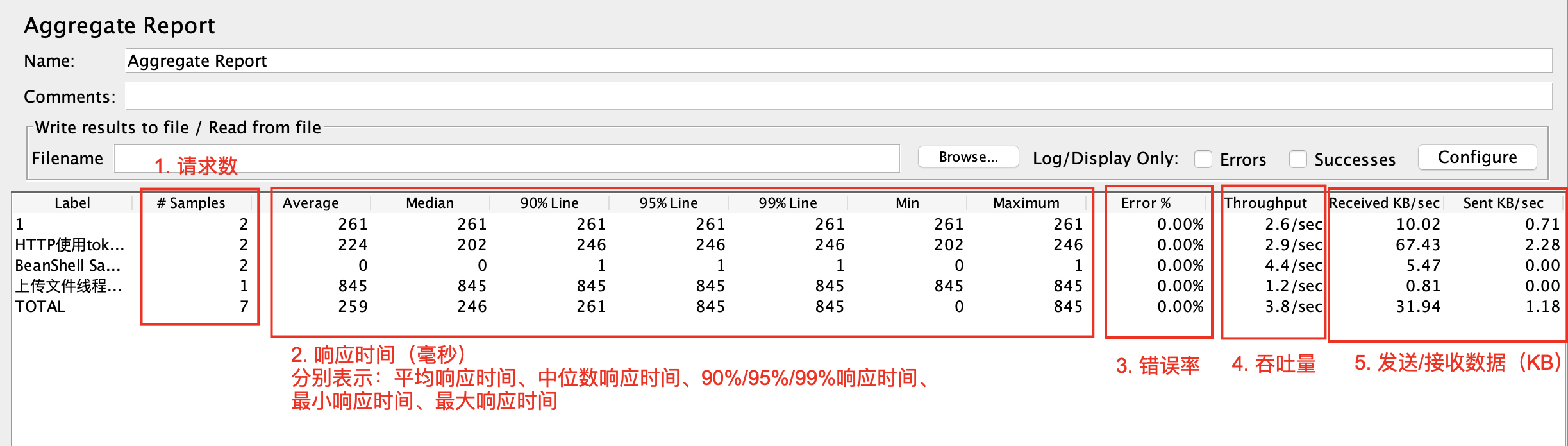 8. jmeter的监听器_jmeter监听器插件-CSDN博客