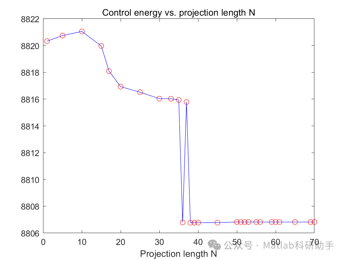 非线性模型预测控制MPC问题求解研究附Matlab代码_nmpc-CSDN博客