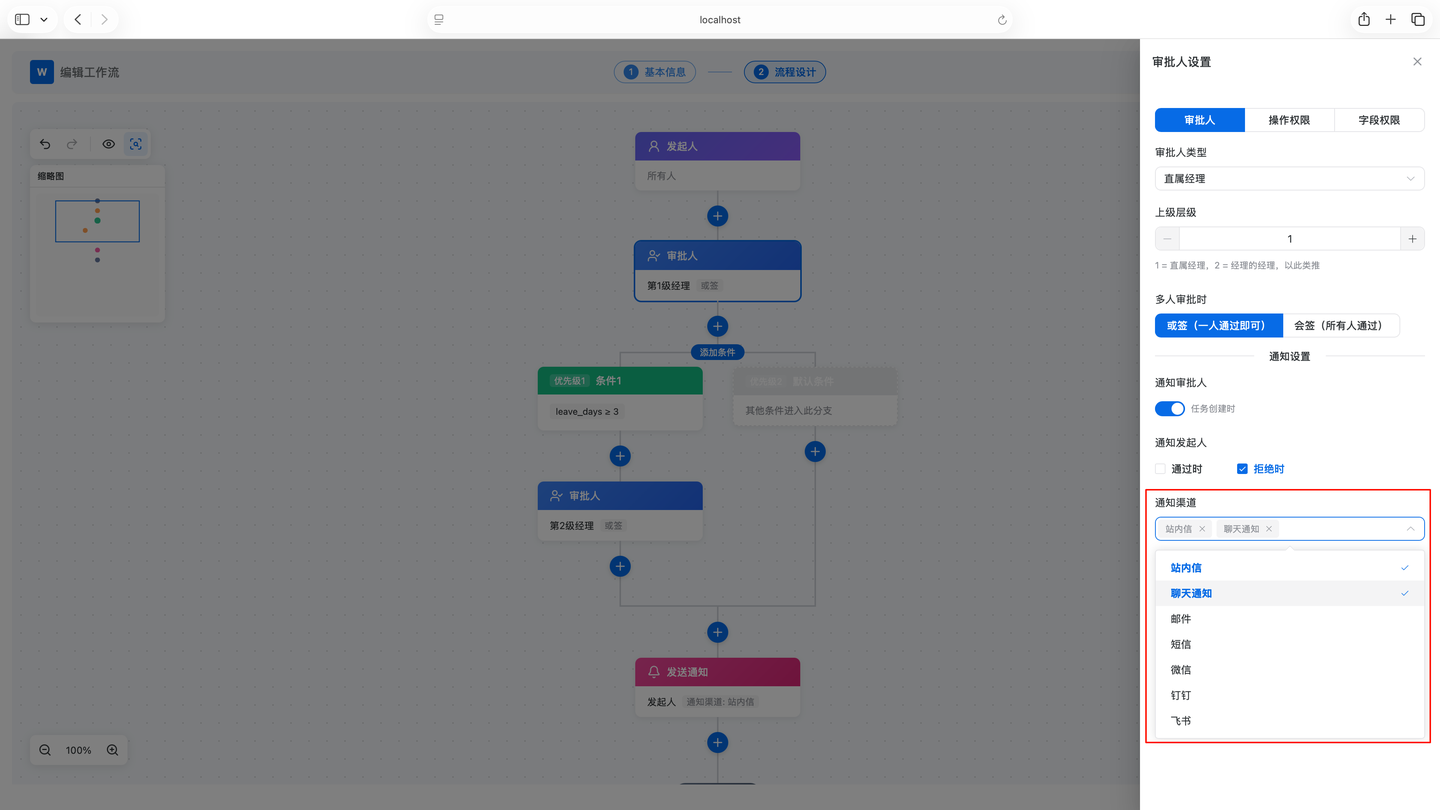 这是我见过的最好的Python工作流（FastApi 和Django）-CSDN博客