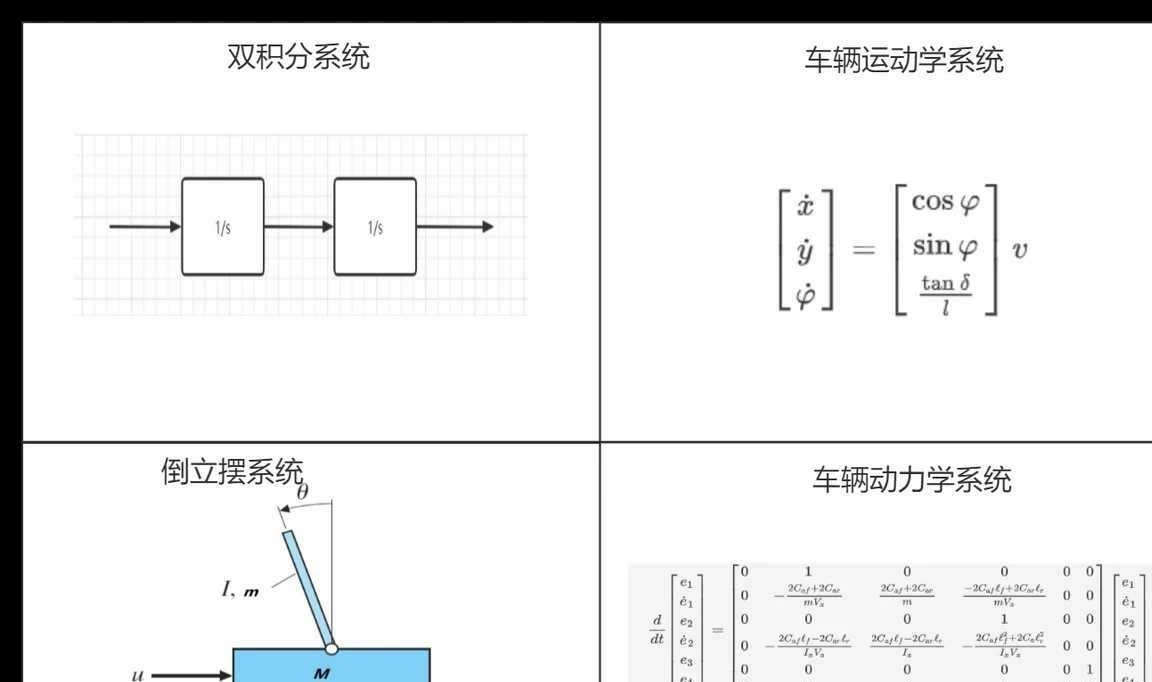 mpc模型预测控制从原理到代码实现 mpc模型预测控制详细原理推导 matlab和c++两种编程实现-CSDN博客