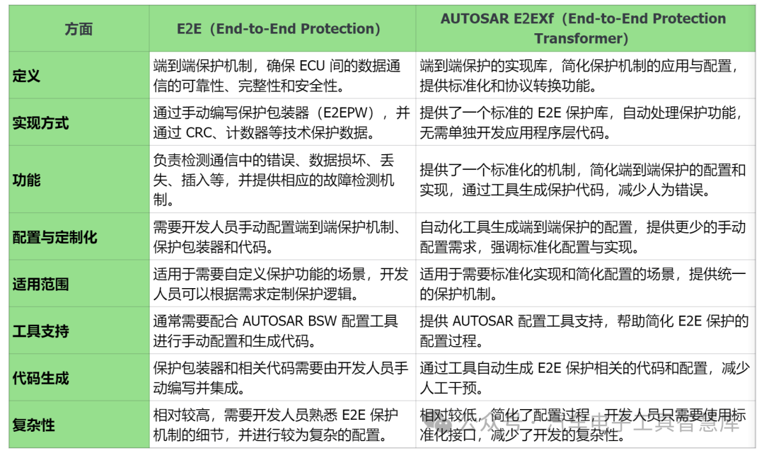 一文分清E2E与E2EXf：关系不再模糊-CSDN博客