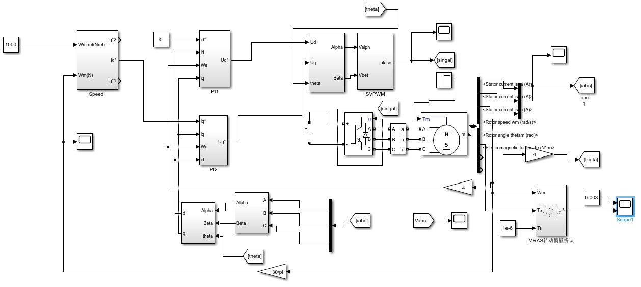 永磁同步电机 PMSM Simulink 仿真：模型参考自适应法在线辨识转动惯量-CSDN博客