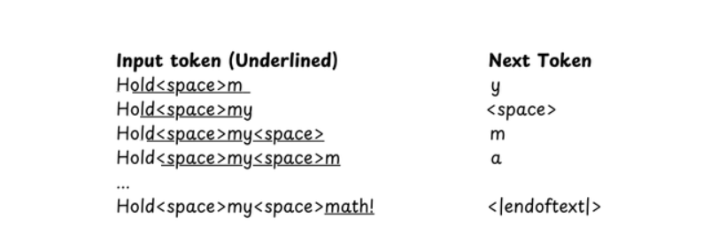 零基础小白LLM入门指南 | Tokens、Transformer、Self Attention、FFN和Softmax_llm的tokens是什么意思-CSDN博客