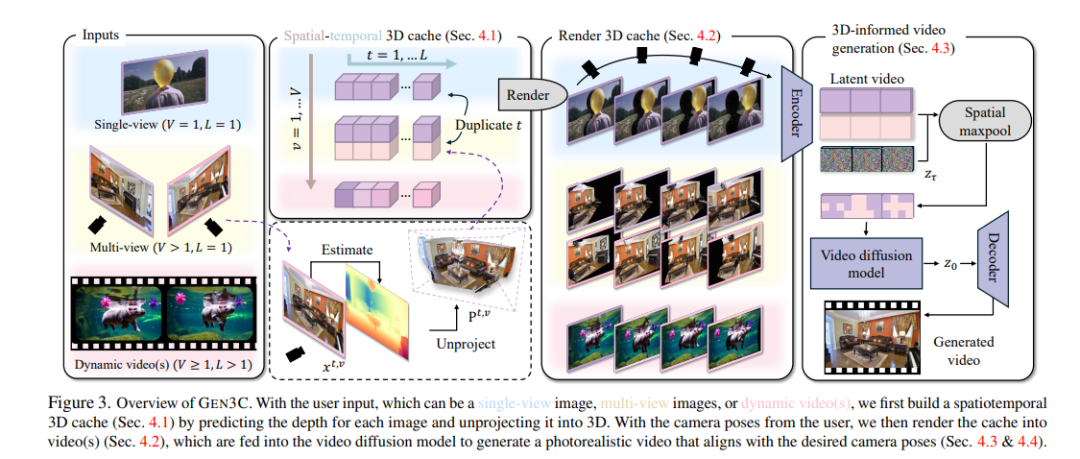 【CVPR2025】GEN3C：基于3D信息的世界一致性视频生成与精确相机控制-CSDN博客