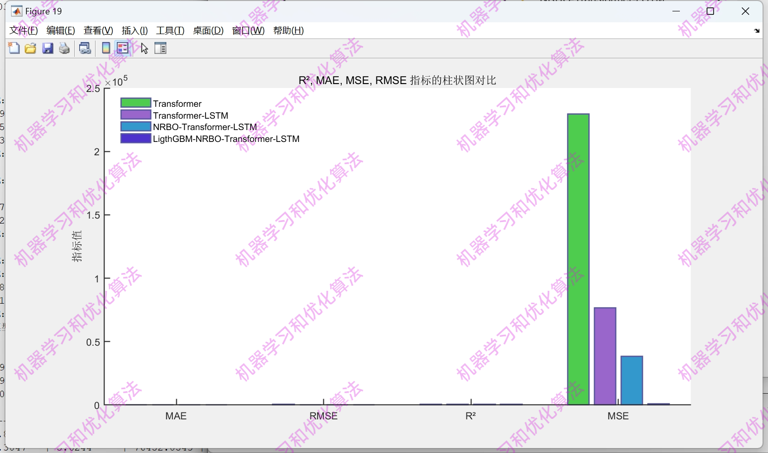[独家]LightGBM+NRBO-Transformer-LSTM四模型多变量回归预测一键对比 (多输入单输出)_lstm+lightgbm-CSDN博客