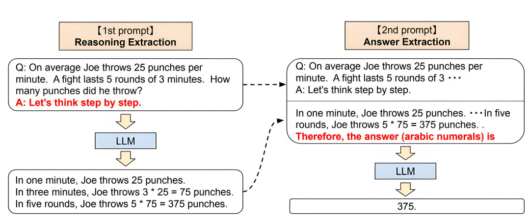 AI大模型中的思维链(chain of Thought, CoT)是什么？看完小白也悟了！_60万条人工筛选长思维链(cot)-CSDN博客