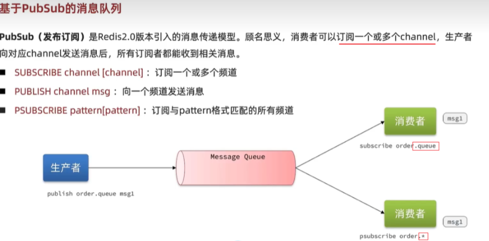 黑马redis详细笔记(实战篇 优惠券秒杀系统的实现与优化)redis优惠券 Csdn博客