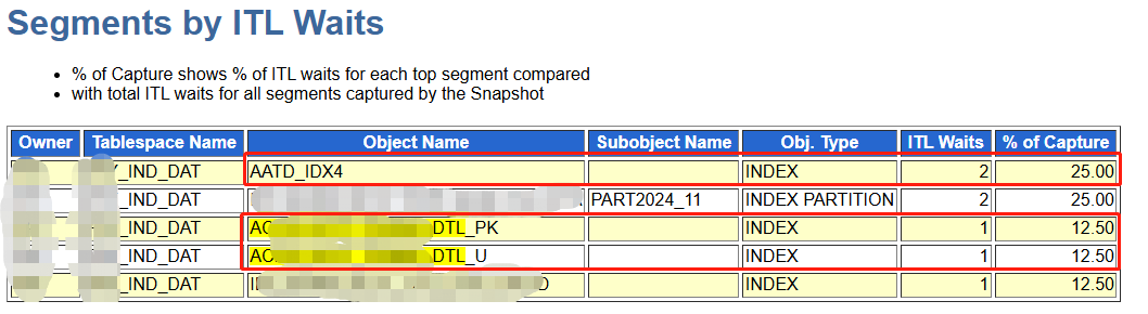 数据裁剪偶遇【enq: TX - index contention】-CSDN博客