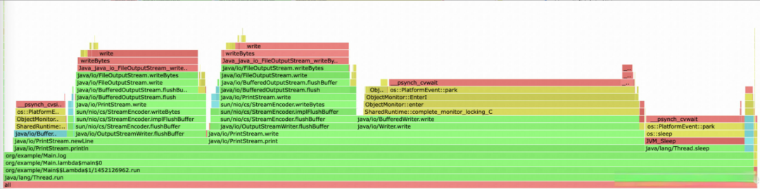 使用Arthas排查Java应用CPU性能瓶颈：从监测到解决_阿里 arthus 查看cpu负载-CSDN博客