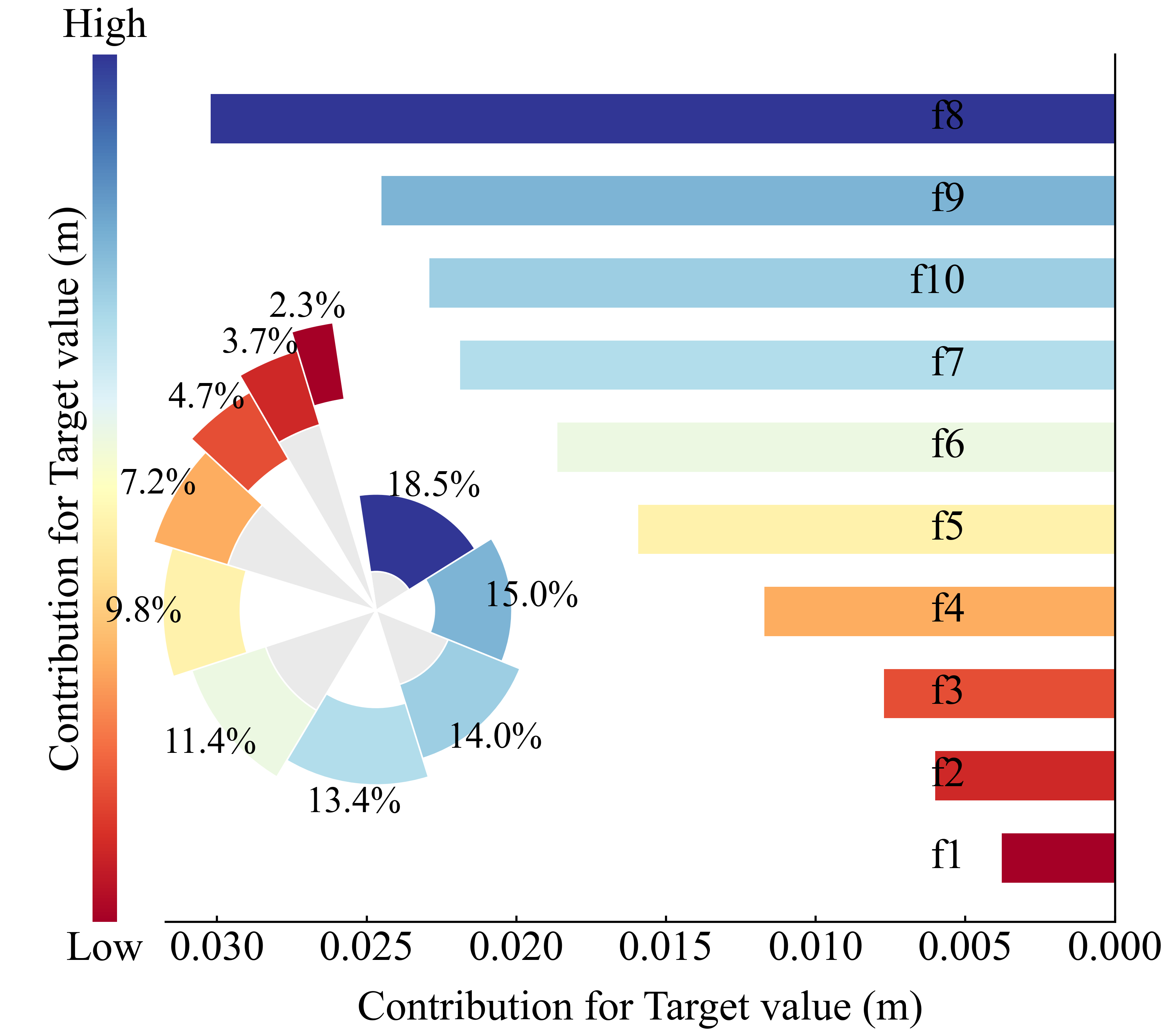Python | K折交叉验证的参数优化的CatBoost及SHAP可解释性分析回归预测算法-CSDN博客