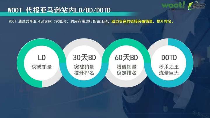 第一篇：深度解析亚马逊woot-CSDN博客