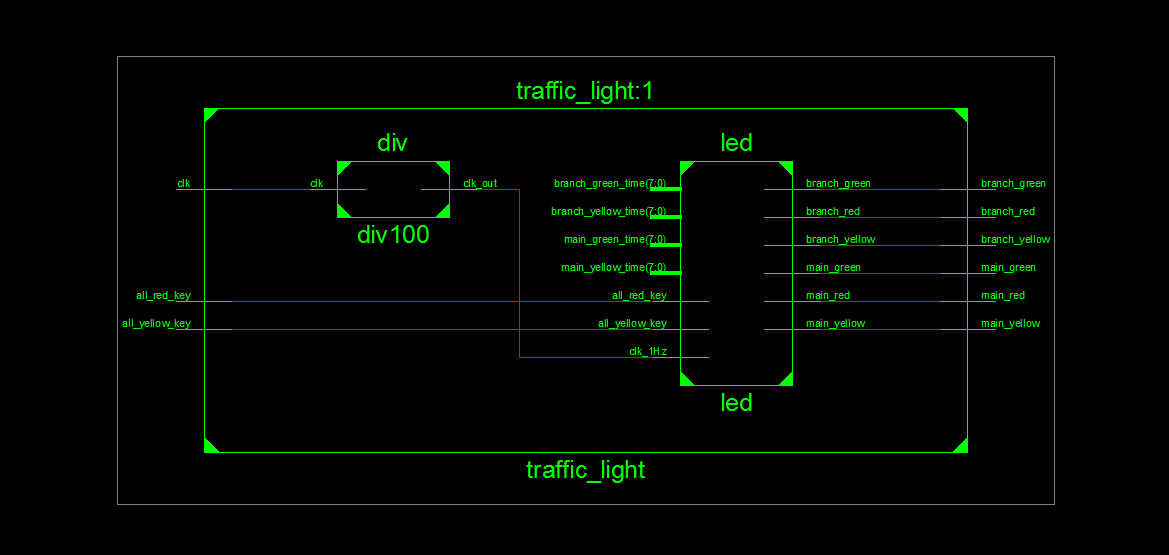 交通灯设计Verilog代码ISE basys2开发板-CSDN博客